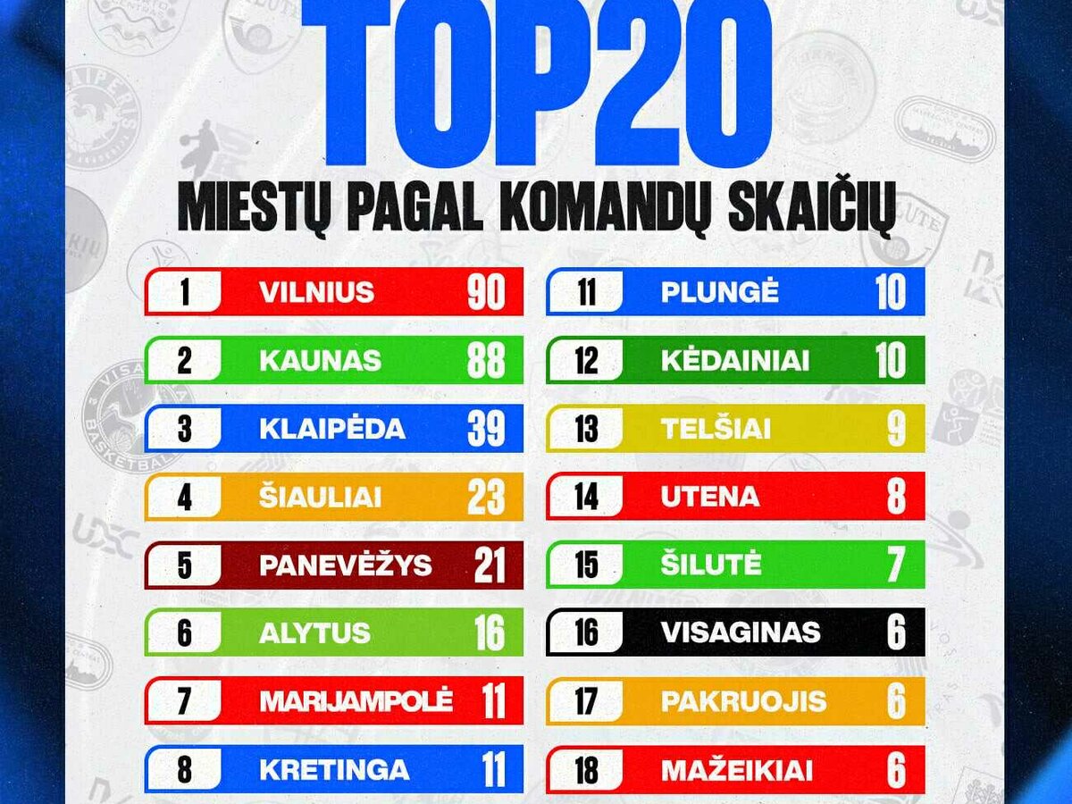 Visaginas – tarp 20 stipriausių Lietuvos miestų pagal komandų skaičių ...
